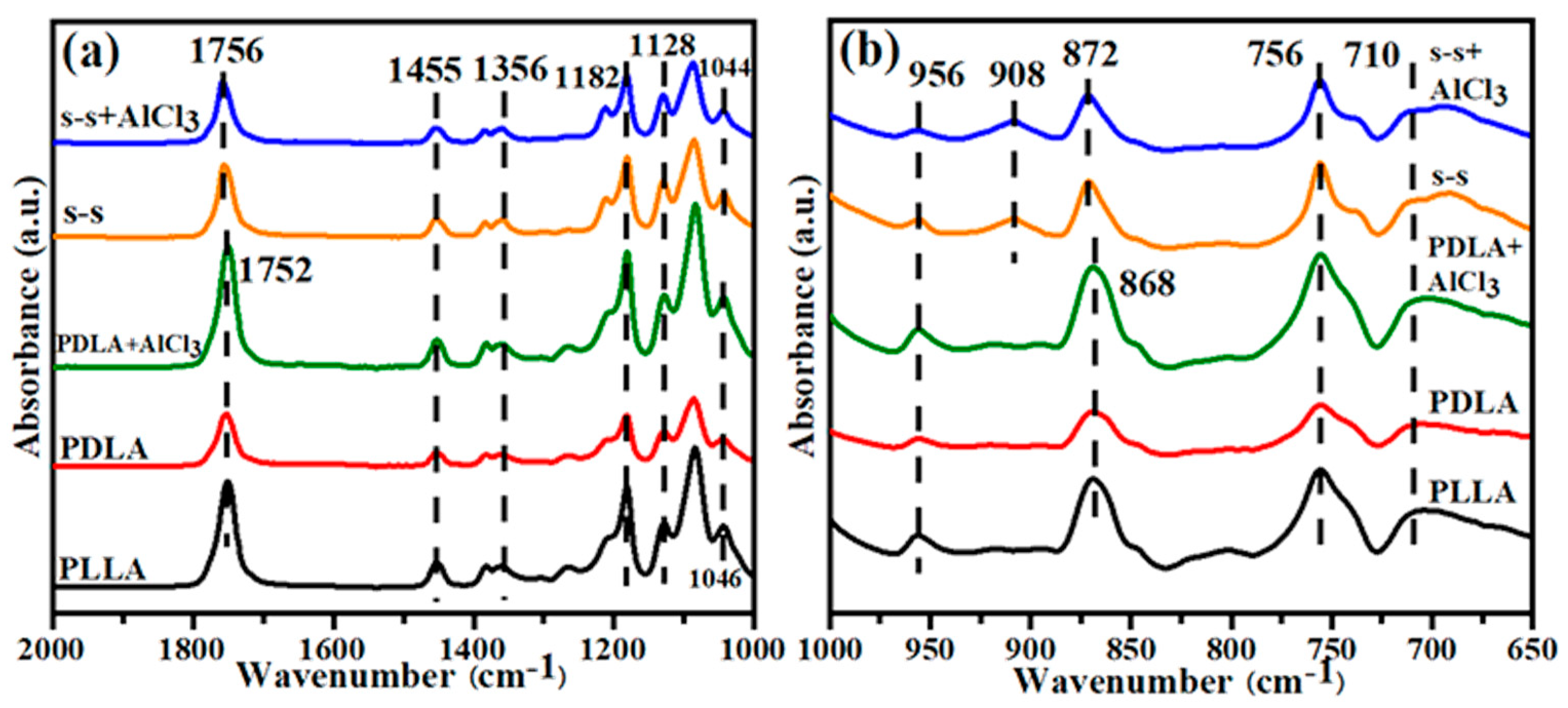 Bicomponent PLA Nanofiber Nonwovens as Highly Efficient Filtration ...