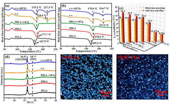 Bicomponent PLA Nanofiber Nonwovens as Highly Efficient Filtration ...