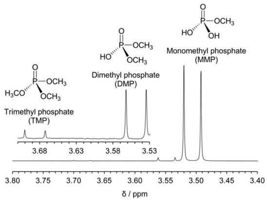 Modifications on Promoting the Proton Conductivity of Polybenzimidazole ...