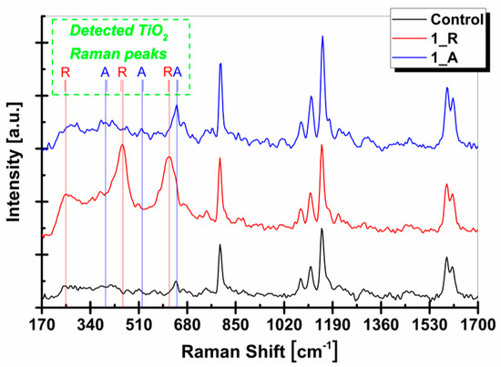 New Understanding of the Difference in Filtration Performance between ...