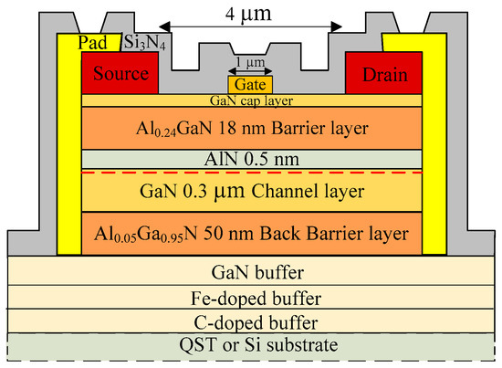 Characteristic Analysis of AlGaN/GaN HEMT with Composited Buffer Layer on High-Heat Dissipation ...