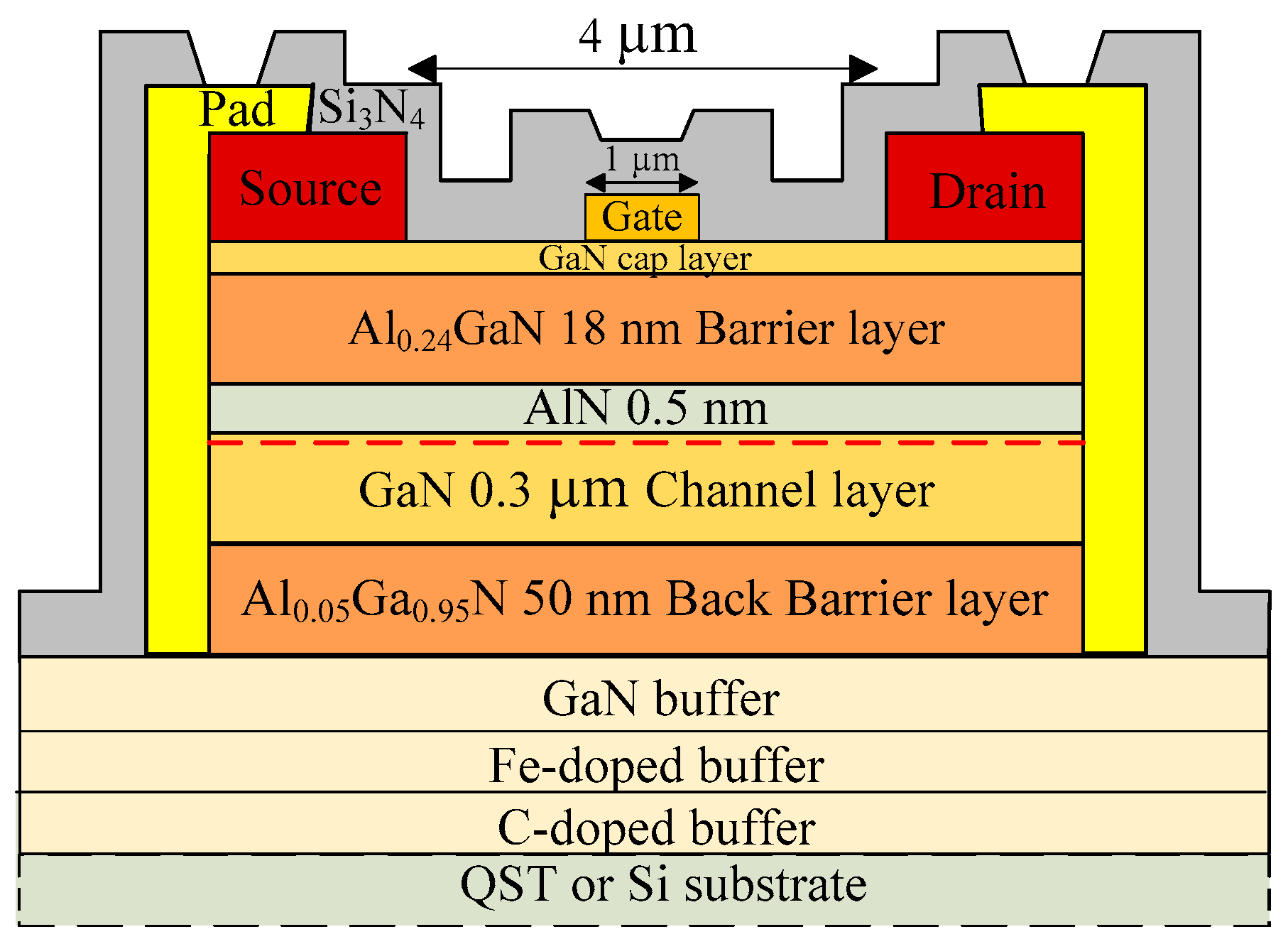 Characteristic Analysis of AlGaN/GaN HEMT with Composited Buffer Layer ...