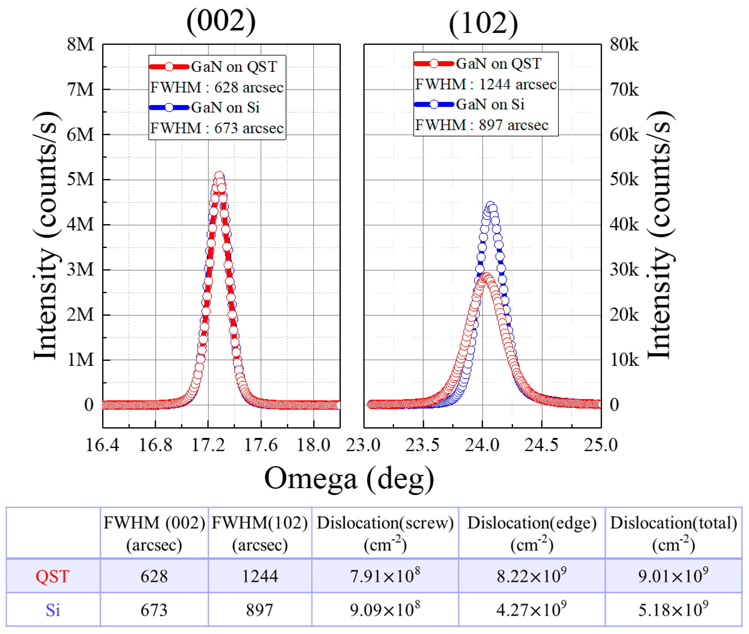 Characteristic Analysis of AlGaN/GaN HEMT with Composited Buffer Layer ...