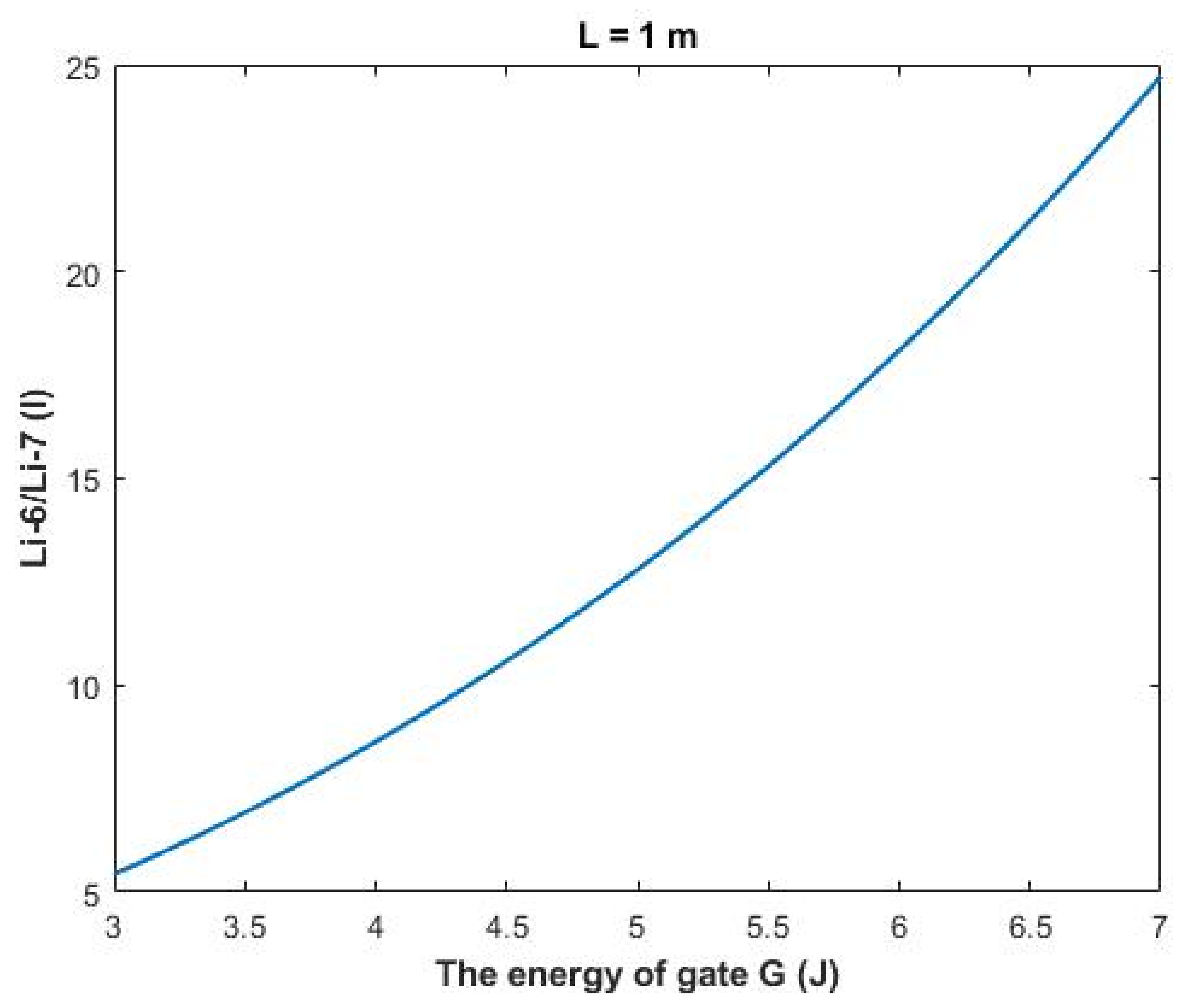 Membranes | Free Full-Text | Quantum Tunneling-Induced Membrane ...