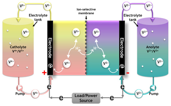 Thin Reinforced Ion-Exchange Membranes Containing Fluorine Moiety for ...