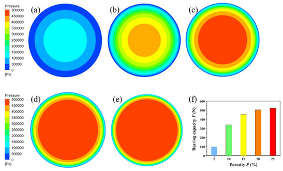 Rational Design and Porosity of Porous Alumina Ceramic Membrane for Air ...