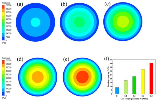 Rational Design and Porosity of Porous Alumina Ceramic Membrane for Air ...