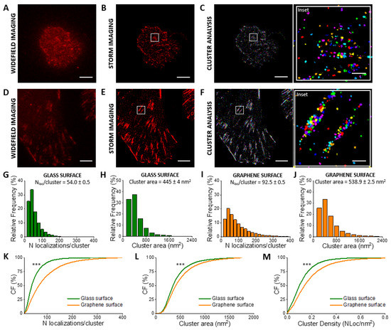 Membranes | Special Issue : Nanoscale Membranes Structure and Dynamics
