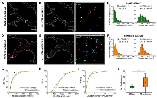 Membranes | Special Issue : Nanoscale Membranes Structure and Dynamics