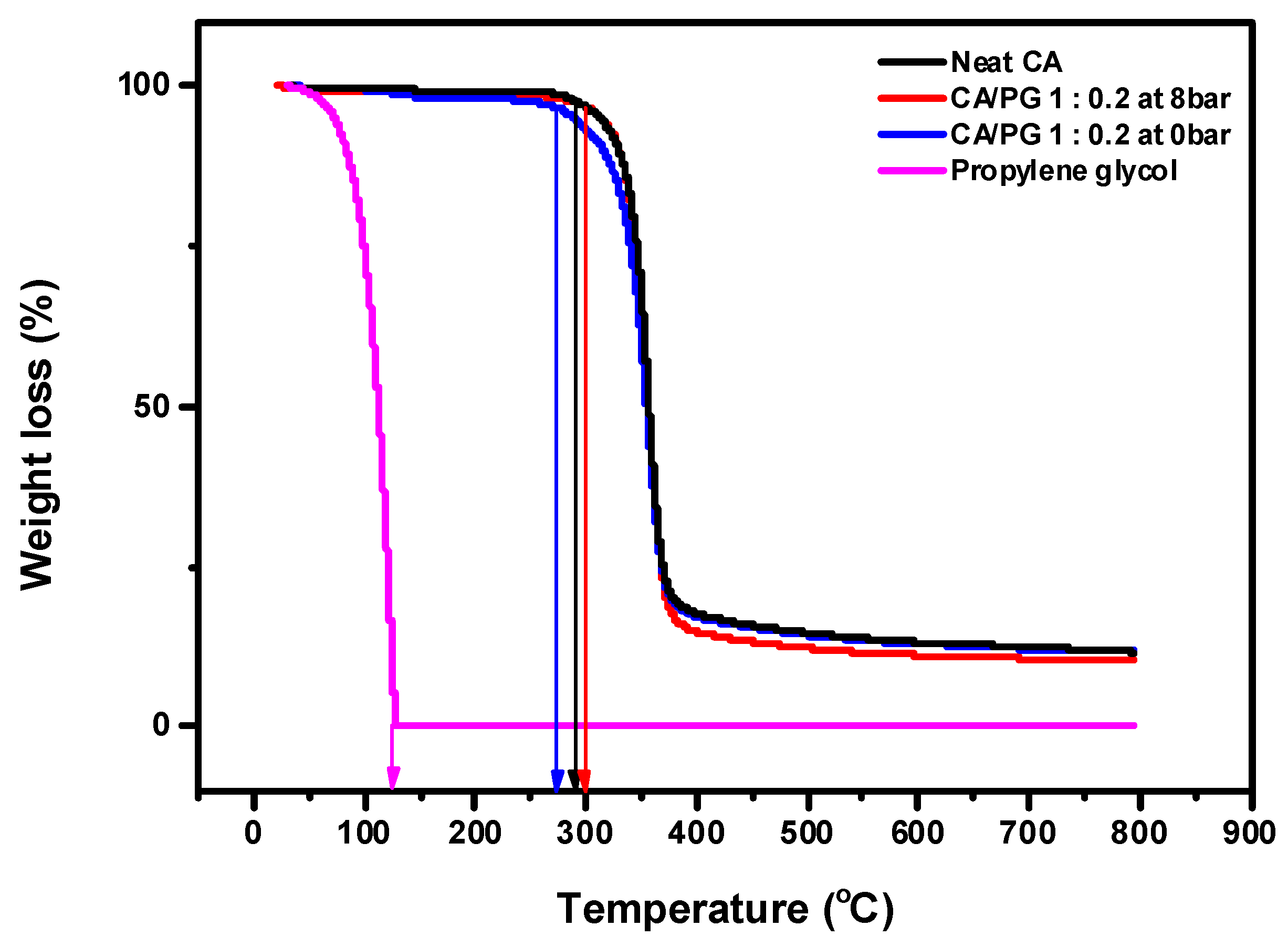 Membranes | Free Full-Text | Formation of Water-Channel by Propylene ...