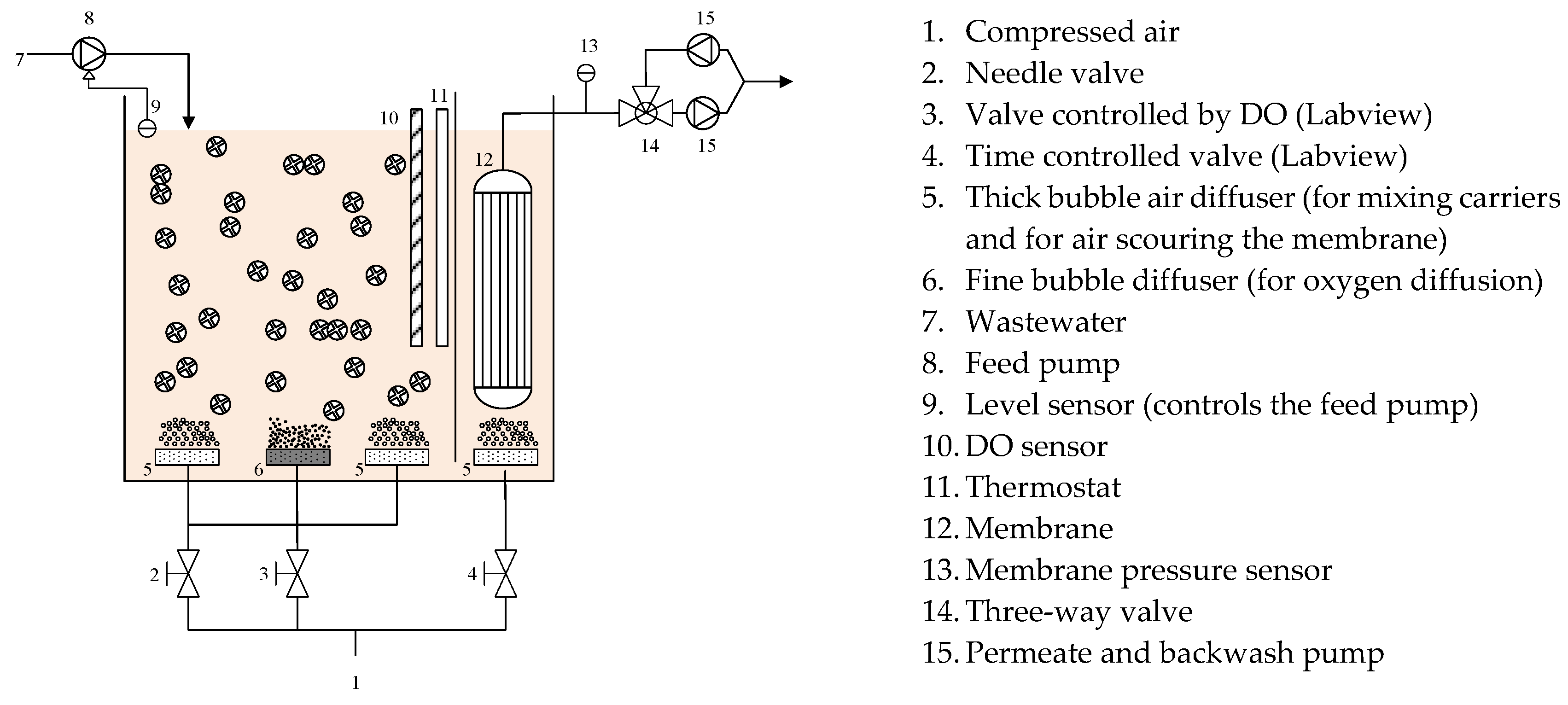 Reduction of Cost and Environmental Impact in the Treatment of Textile ...