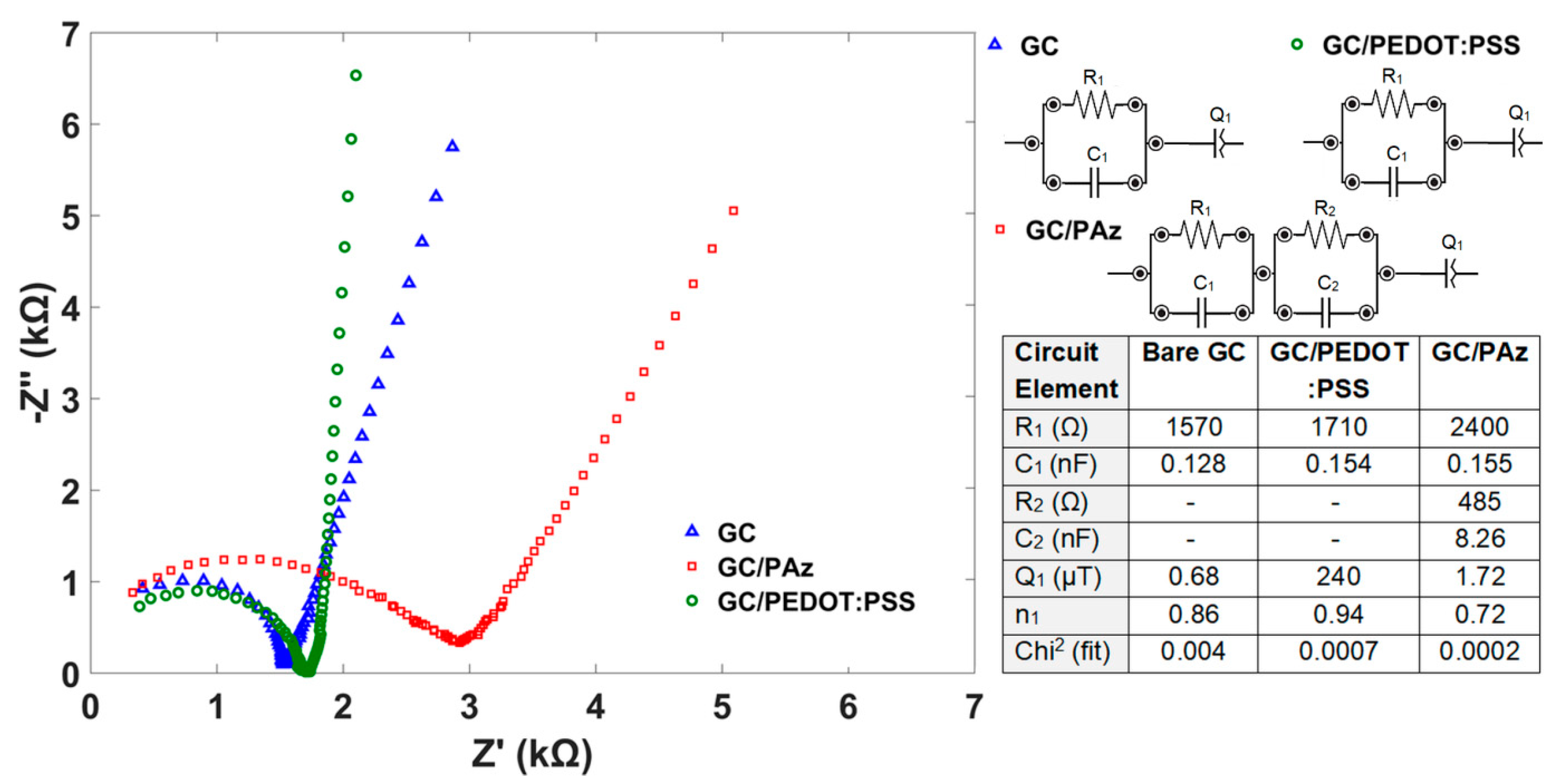 Highly Stable Potentiometric (Bio)Sensor for Urea and Urease Activity ...