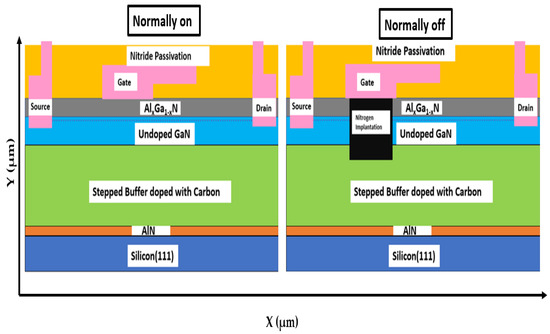 Membranes | Free Full-Text | A Novel Nitrogen Ion Implantation ...