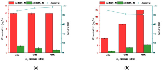 Simultaneous Partial Nitrification and Denitrification Maintained in ...
