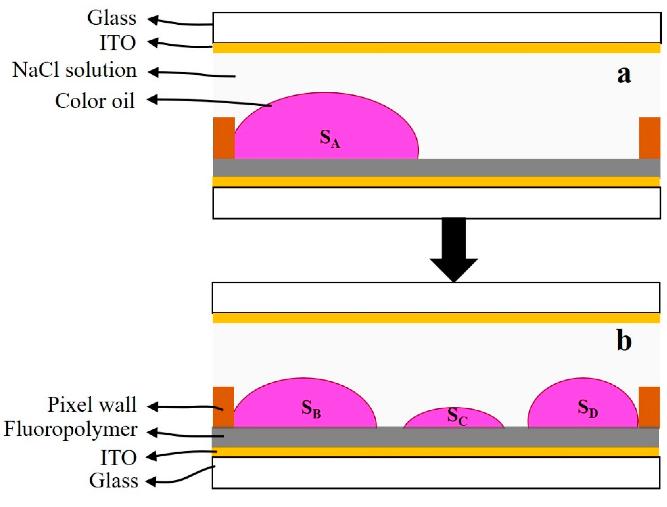 A Driving Method for Reducing Oil Film Splitting in Electrowetting Displays