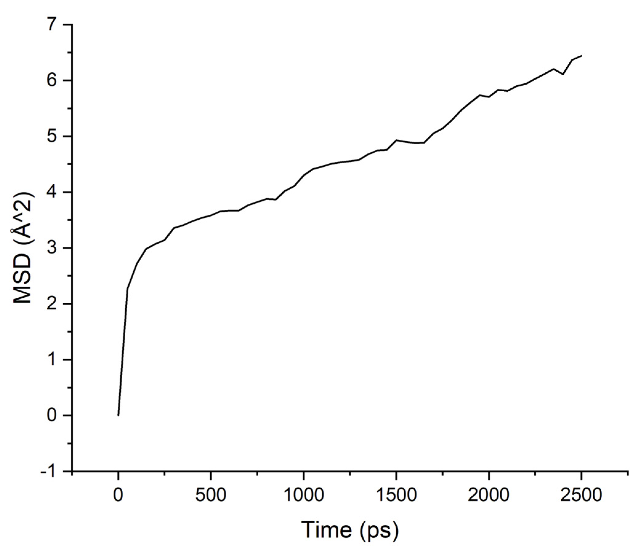 Comparative Atomic-Level Analysis of Sorption and Diffusion Properties ...