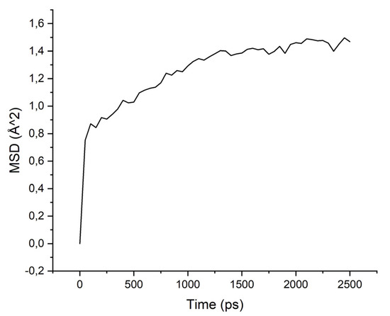 Comparative Atomic-Level Analysis of Sorption and Diffusion Properties ...