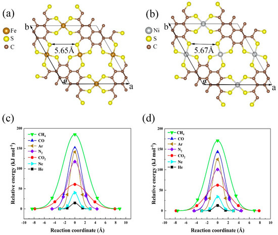 Efficient Helium Separation with Two-Dimensional Metal–Organic ...