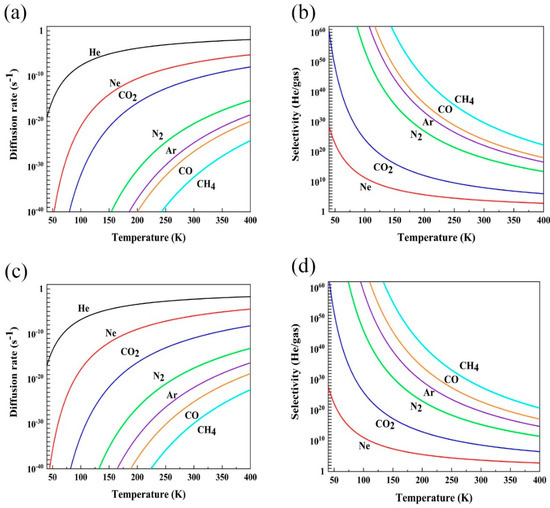 Efficient Helium Separation with Two-Dimensional Metal–Organic ...