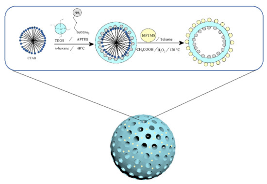 Membranes | Free Full-Text | Fabrication of Polysulfone-Surface Functionalized Mesoporous Silica ...