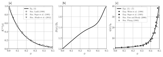 Geometrical Influence on Particle Transport in Cross-Flow ...