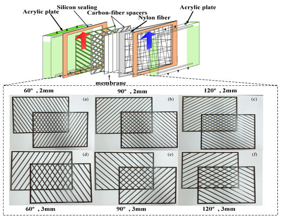 Distillate Flux Enhancement of Direct Contact Membrane Distillation ...