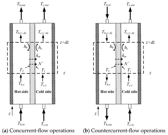 Distillate Flux Enhancement of Direct Contact Membrane Distillation ...