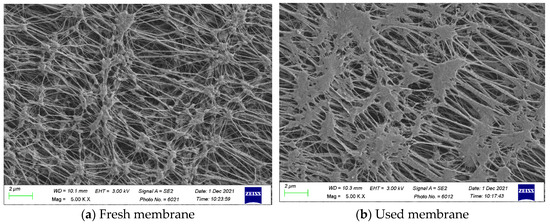 Distillate Flux Enhancement of Direct Contact Membrane Distillation ...