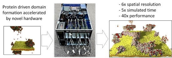 Membranes | Special Issue : Membrane Biological Function in Health and ...
