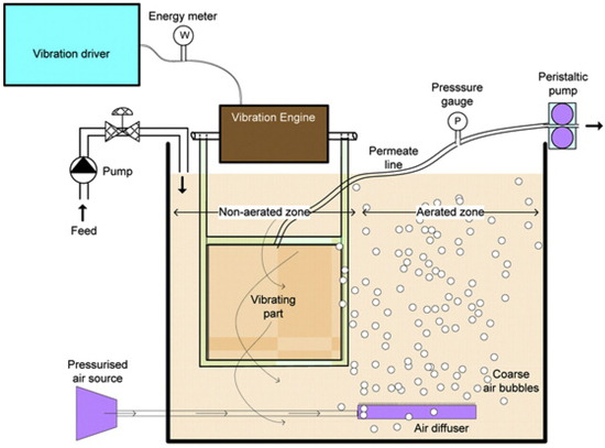 A Review on the Use of Membrane Technology Systems in Developing Countries