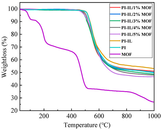 Membranes | Free Full-Text | Optimization of a MOF Blended with ...