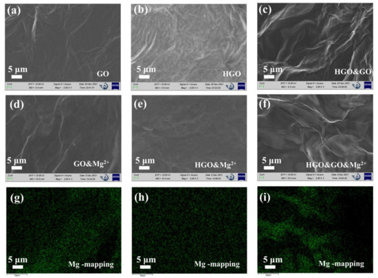 Membranes | Free Full-Text | Quartz Crystal Microbalance Humidity ...