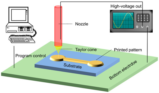 A Strategy toward Realizing Narrow Line with High Electrical ...