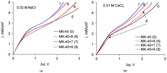 Dependence of Electrochemical Properties of MK-40 Heterogeneous ...