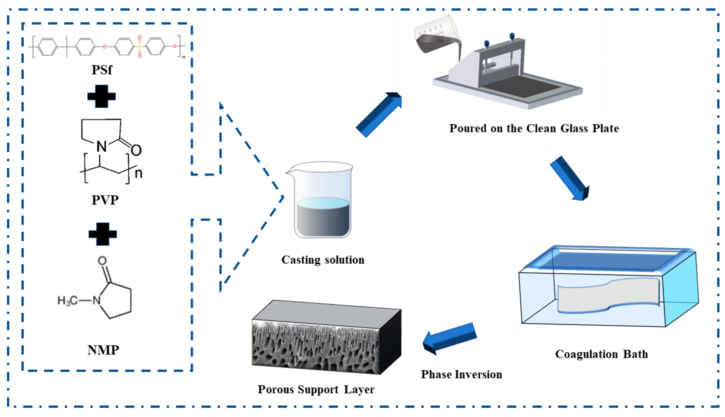 Membranes | Free Full-Text | Preparation and Characterization of the ...