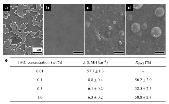 Highly Selective and pH-Stable Reverse Osmosis Membranes Prepared via ...