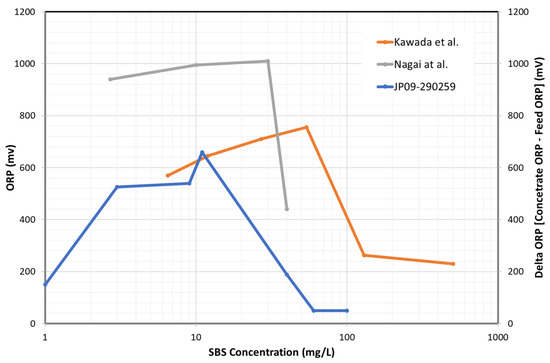 Roles of Sulfites in Reverse Osmosis (RO) Plants and Adverse Effects in ...