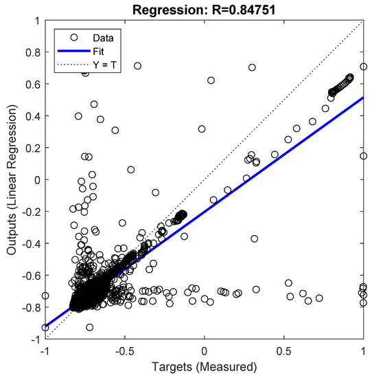 A Neural Network Based Superstructure Optimization Approach to Reverse Osmosis Desalination Plants