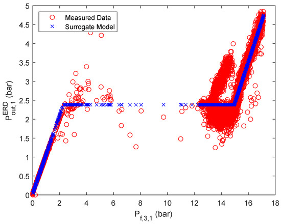 A Neural Network Based Superstructure Optimization Approach to Reverse Osmosis Desalination Plants