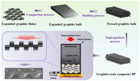 Collective Enhancements on Thermal-Electrical and Mechanical Properties ...