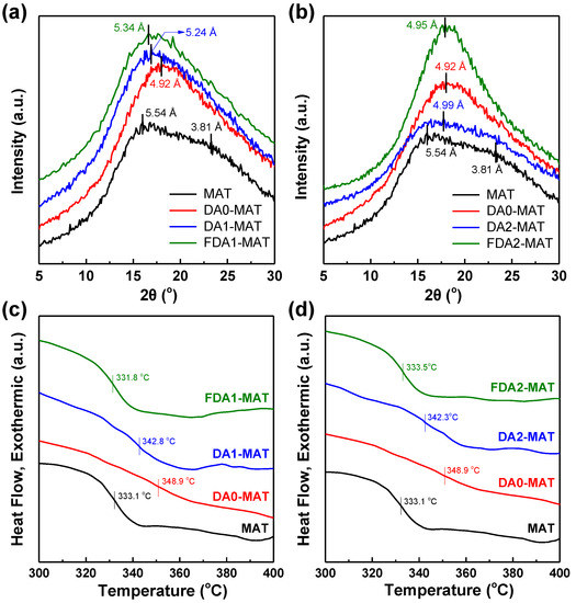 Surface Modification of Matrimid® 5218 Polyimide Membrane with Fluorine ...