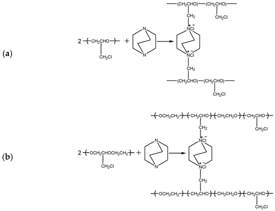 Comparison of Physicochemical Properties of Two Types of ...