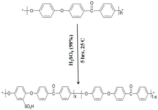 SPEEK and SPPO Blended Membranes for Proton Exchange Membrane Fuel Cells