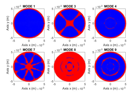 A Novel Methodology to Obtain the Mechanical Properties of Membranes by ...