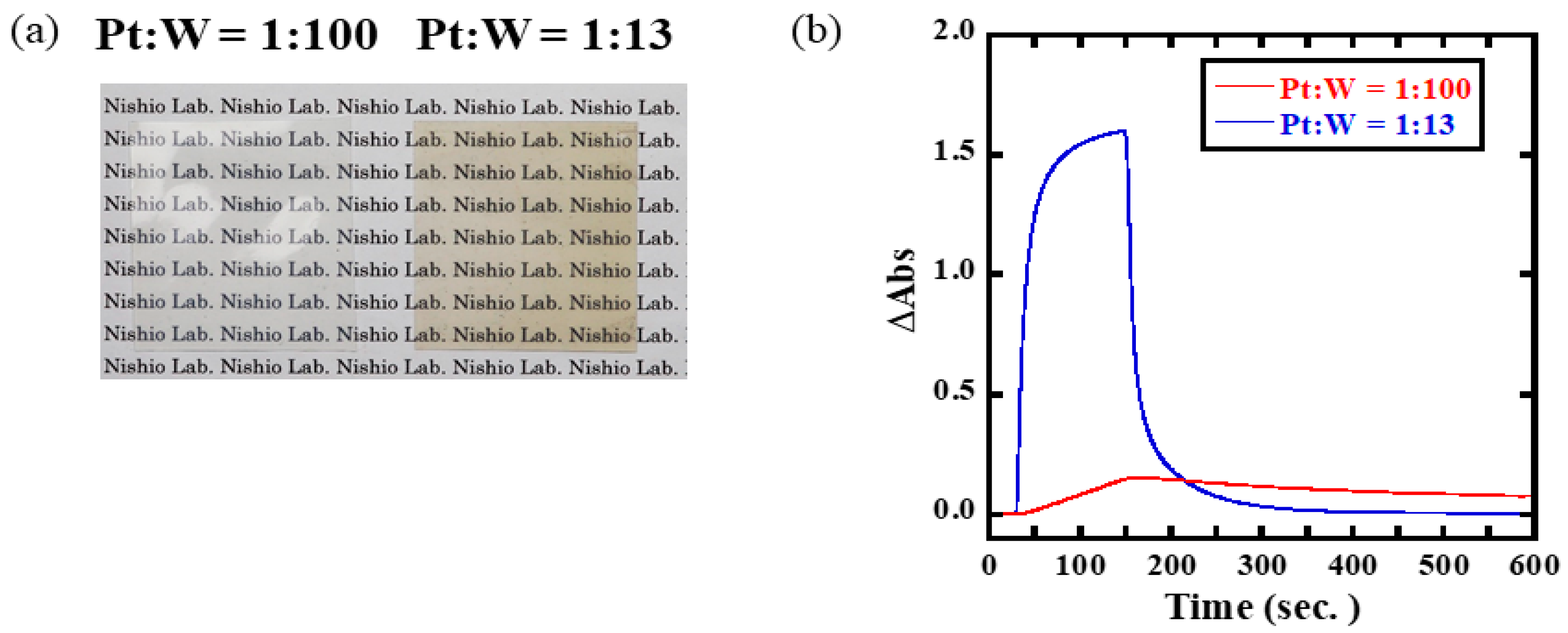 Pt/WO3 Nanoparticle-Dispersed Polydimethylsiloxane Membranes for Transparent and Flexible ...