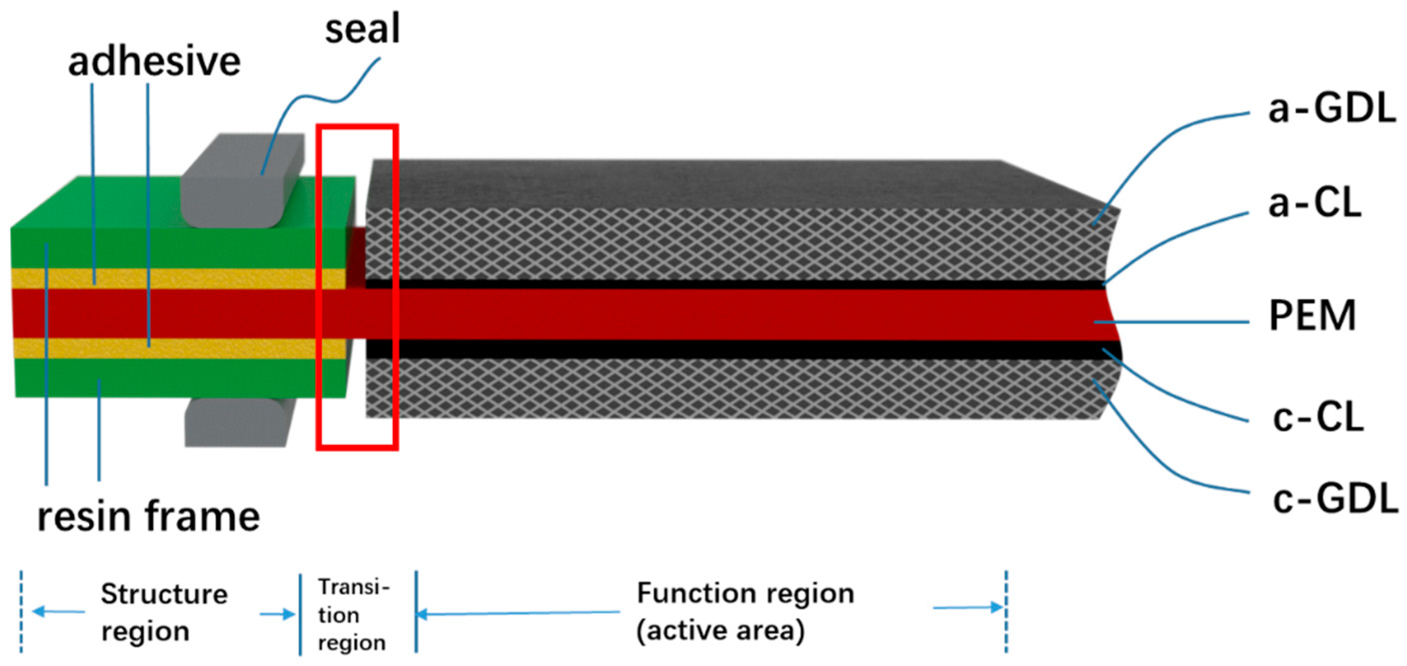 Fuel Cell Stack Seals at Anthony Sears blog