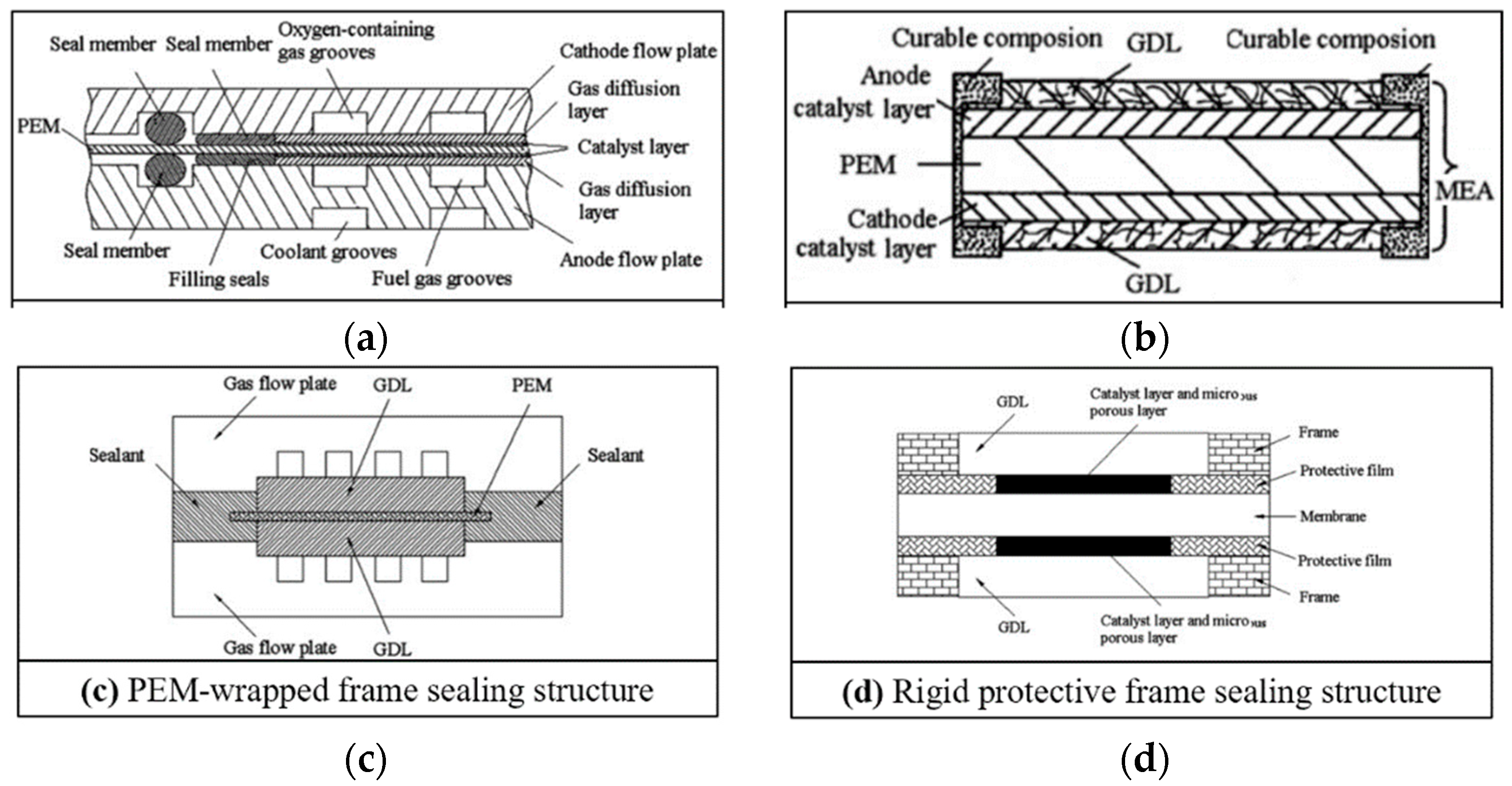 A Review of the Transition Region of Membrane Electrode Assembly of ...