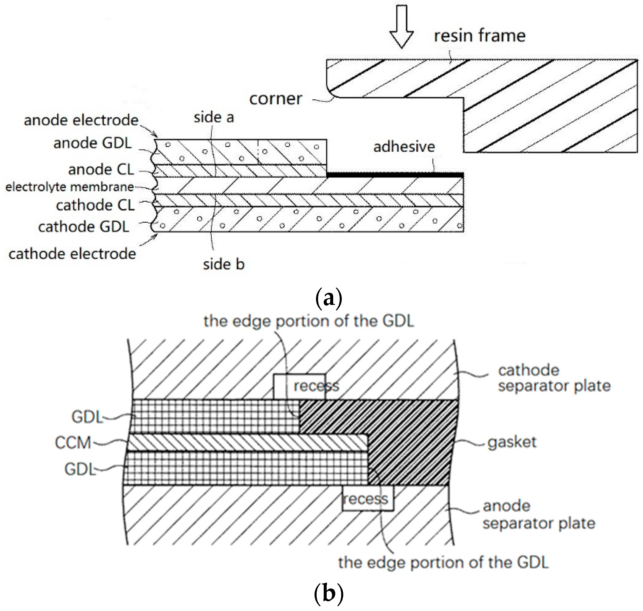 A Review of the Transition Region of Membrane Electrode Assembly of ...