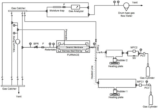 Tailor-Made Modification of Commercial Ceramic Membranes for ...