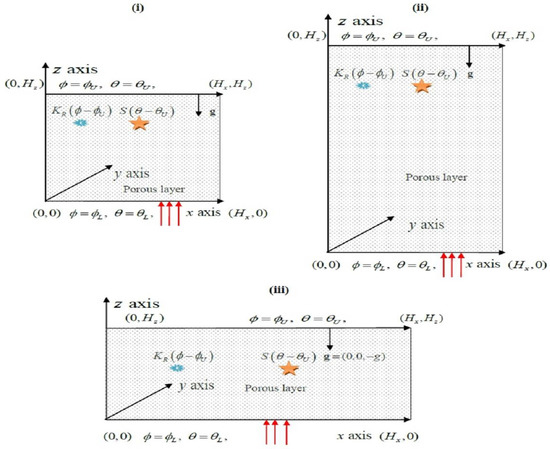 Membranes | Free Full-Text | Chemical Reaction and Internal Heating Effects on the Double ...